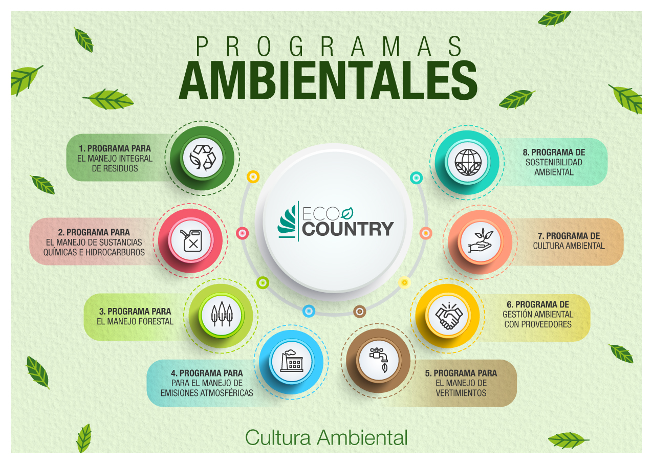 El Club - Country Club Ejecutivos